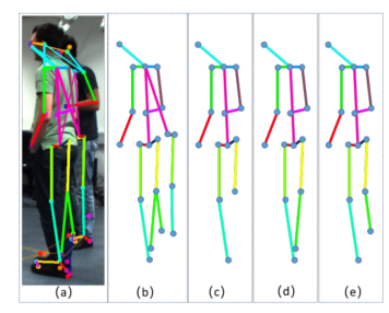 每日论文记录9-QuickPose: Real-time Multi-view Multi-person Pose Estimationin Crowded Scenes（2023）-CSDN博客