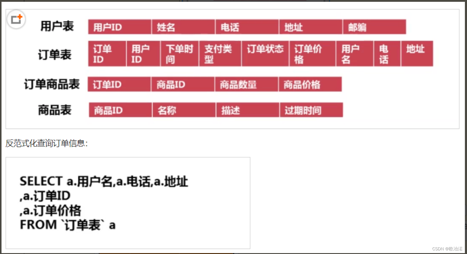 Mysql优化 Csdn博客 