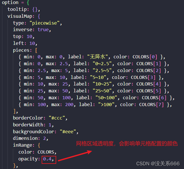 vue版本Binning on Map-CSDN博客