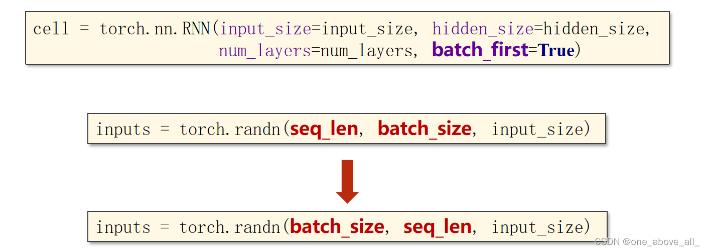 深度学习之RNN_rnn hidden size-CSDN博客