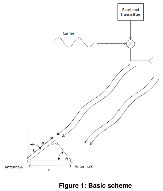 【文档】AOA-with-DW1000_V1.1_decawave鈥檚 phase difference based aoa-CSDN博客