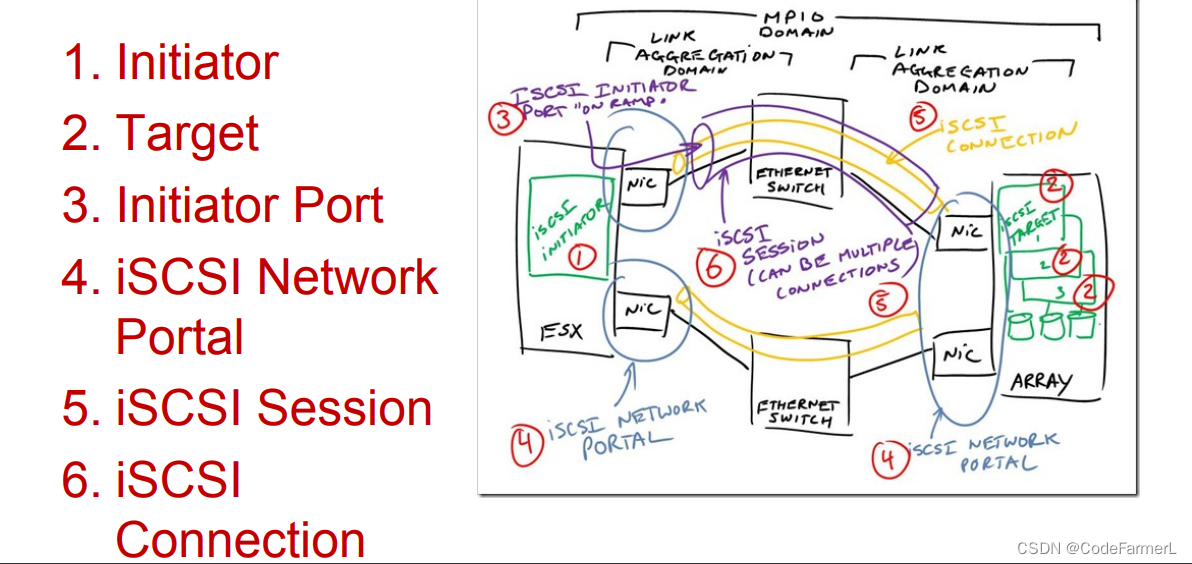 iSCSI概述一-CSDN博客