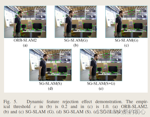 SG-SLAM: A Real-Time RGB-D Visual SLAM Toward Dynamic Scenes With Semantic and Geometric ...