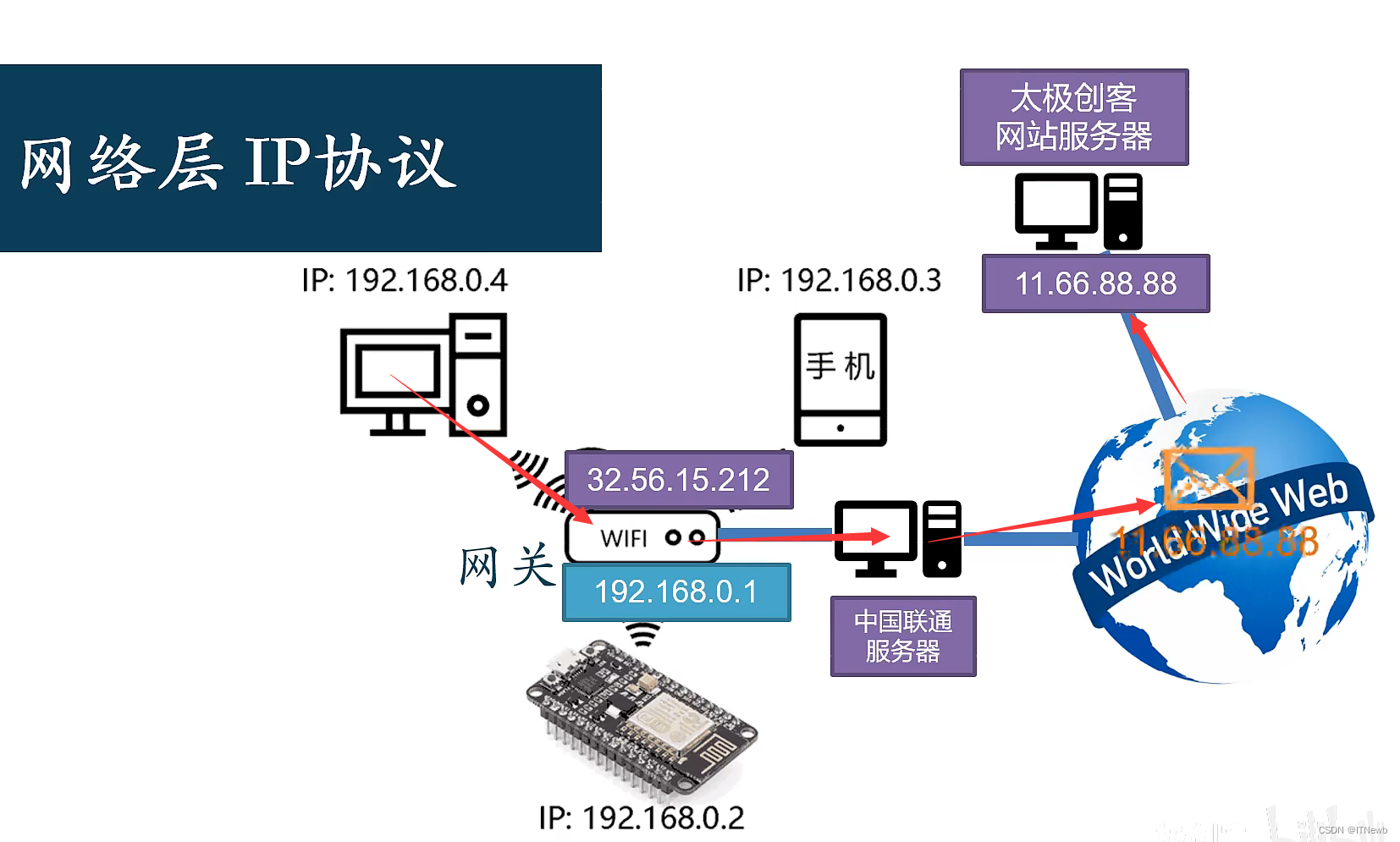 【esp8266教程】零基础入门学用物联网 基础知识篇（太极创客团队）学习笔记esp8266引脚图及其功能 Csdn博客