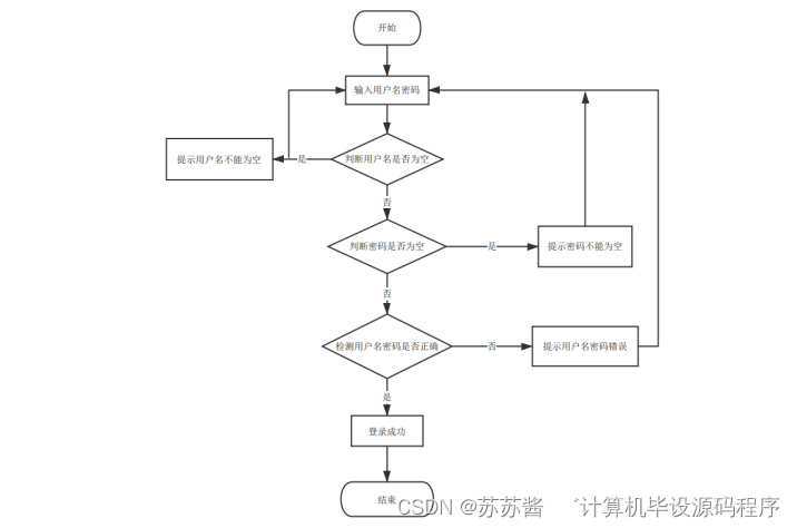 计算机毕业设计springboot乡村信息化管理系统74wo69 附源码 基于安卓的乡村信息化办公管理系统 Csdn博客