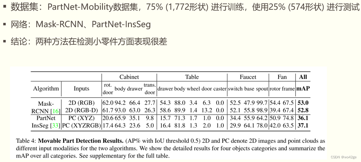 SAPIEN: A SimulAted Part-based Interactive ENvironment-CSDN博客