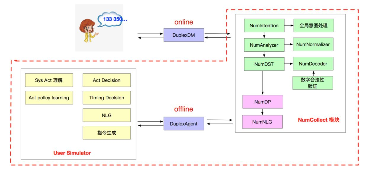 实时语音场景下的智能对话_Necther的博客-CSDN博客