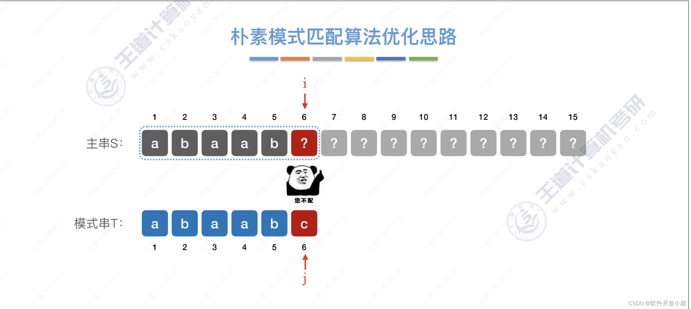 图解Kmp算法——配图详解（超级详细）-CSDN博客