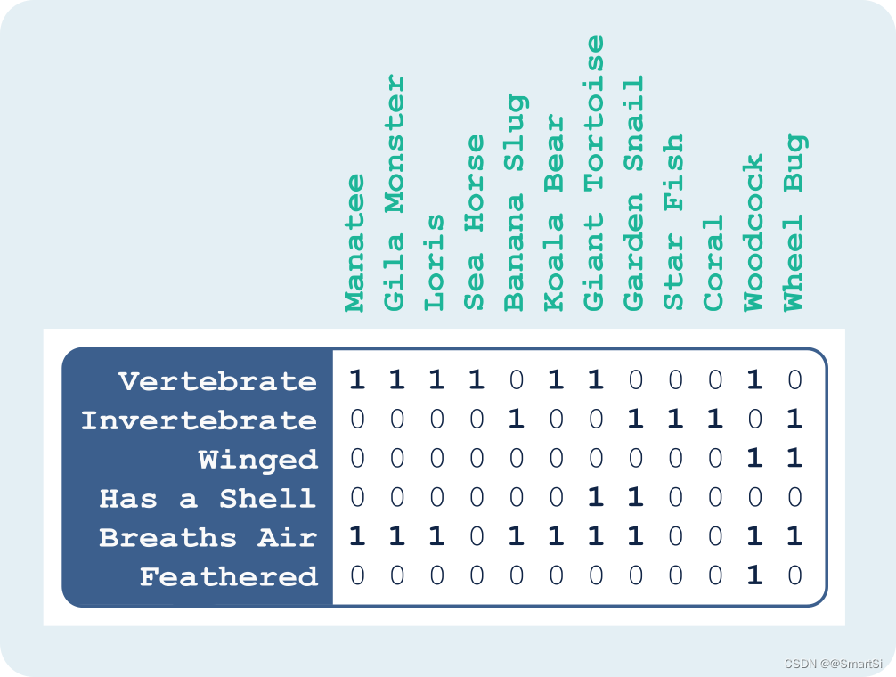 使用 Range-Encoded Bit-Slice Indexes 解决 Bitmap 范围查询和高基维问题-CSDN博客