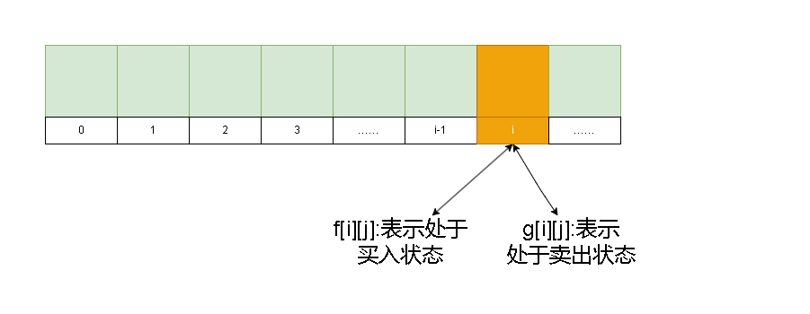 Leetcode刷题详解——买卖股票的最佳时机 Iii Csdn博客