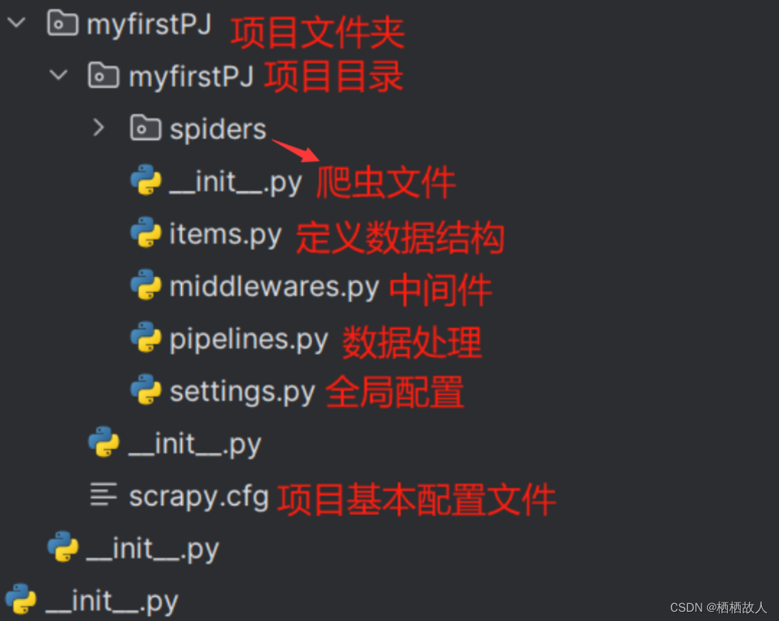 Scrapy知识大全|基础知识详解|案例实战演练_scrapy详解-CSDN博客