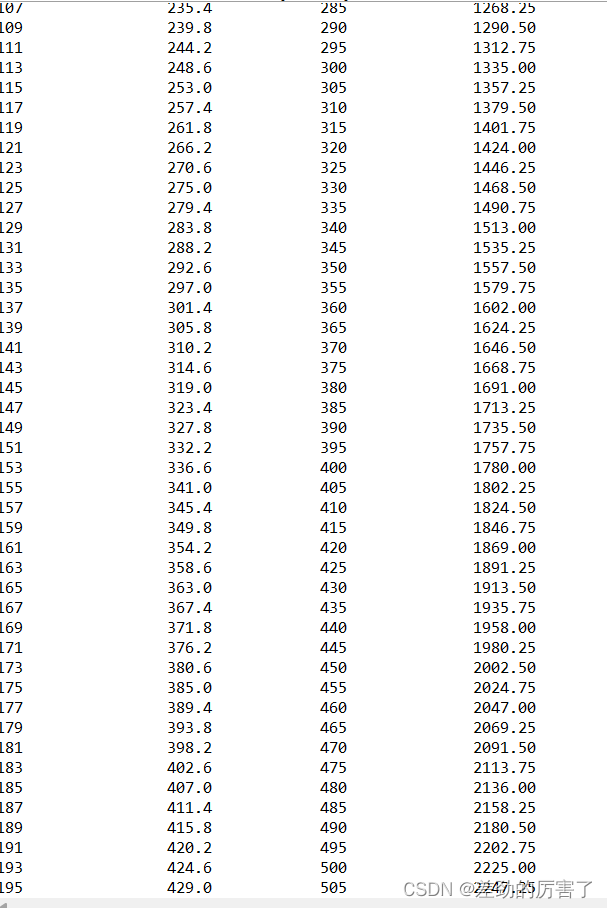Java语言程序设计 例题55（从公斤到磅和从磅到公斤的转换）示1 200公斤等效磅重 Java Csdn博客