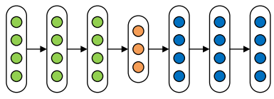 读《Deep Multimodal Representation Learning: A Survey》-CSDN博客