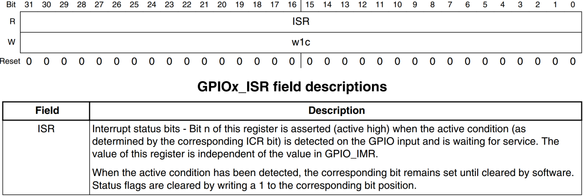 IMX6ULL-GPIO解析_imx6ull gpio-CSDN博客