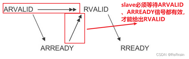 【数字IC基础】一文搞懂AXI (Advanced eXtensible Interface) 协议_axi信号详解-CSDN博客