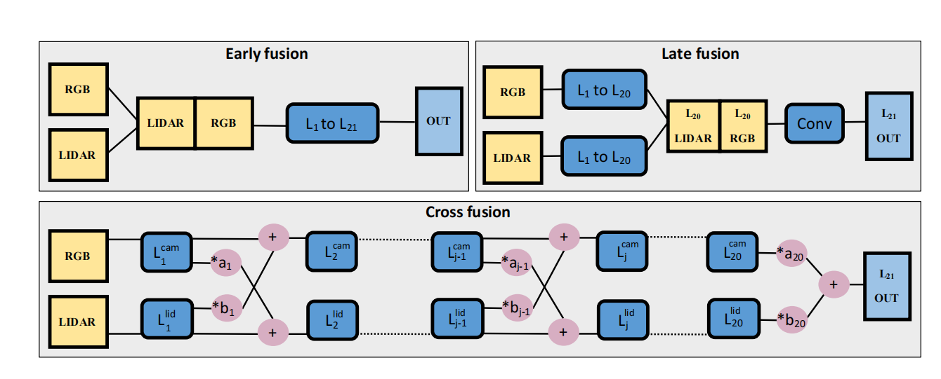 【论文阅读】【多传感器融合】LIDAR-Camera Fusion for Road Detection Using Fully Convolutional Neural Networks_a ...