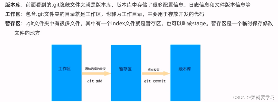 Git代码回溯,分布式版本控制,团队协同开发,远程备份git 本地代码回溯 Csdn博客