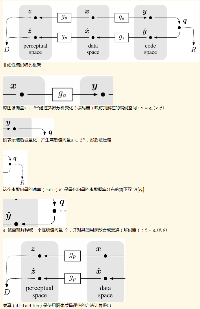 深度学习图像压缩：End-to-end Optimized Image Compression 笔记-CSDN博客