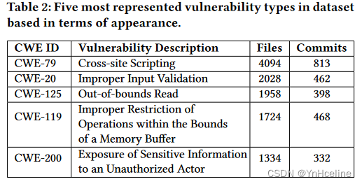 【论文笔记】CrossVul: A Cross-Language Vulnerability Dataset with Commit Data_fse 论文笔记-CSDN博客