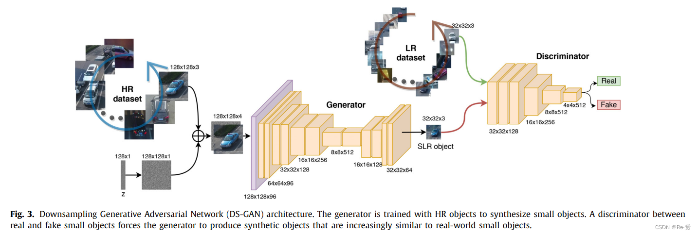 论文阅读 A full data augmentation pipeline for small object detection based on gan-CSDN博客