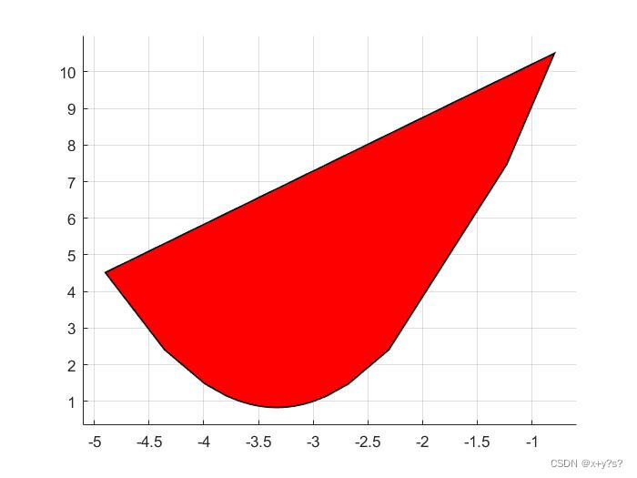 mpt3工具箱学习记录--day2-CSDN博客