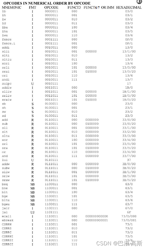 基于risc V指令集的cpu设计和fpga实现（二）bge指令 Csdn博客