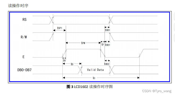 C51单片机与LCD1602_lcd1602 iic c51教程-CSDN博客