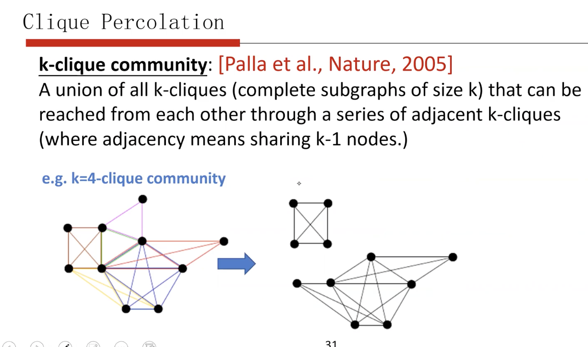 图数据管理与挖掘-第三讲 社区发现算法笔记_k-clique-CSDN博客