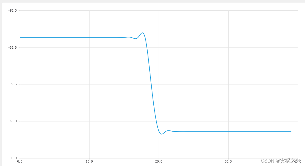 QSplineSeries绘制的曲线波动问题_qml splineseries-CSDN博客