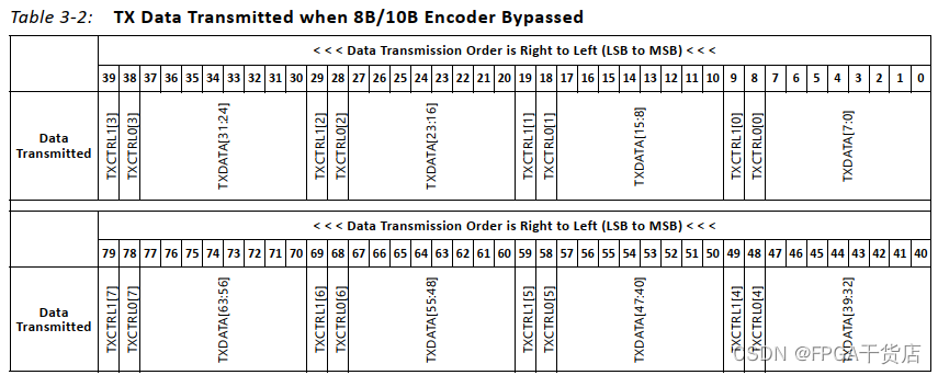 Ultrascale/Ultrascale+ FPGA GTH IP及结构详解（一）_gth接口-CSDN博客