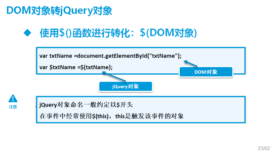 jQuery基础_jquery-1.12.4.js-CSDN博客