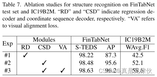 【论文阅读】improving Table Structure Recognition With Visual Alignment Sequential Coordinate Modeling