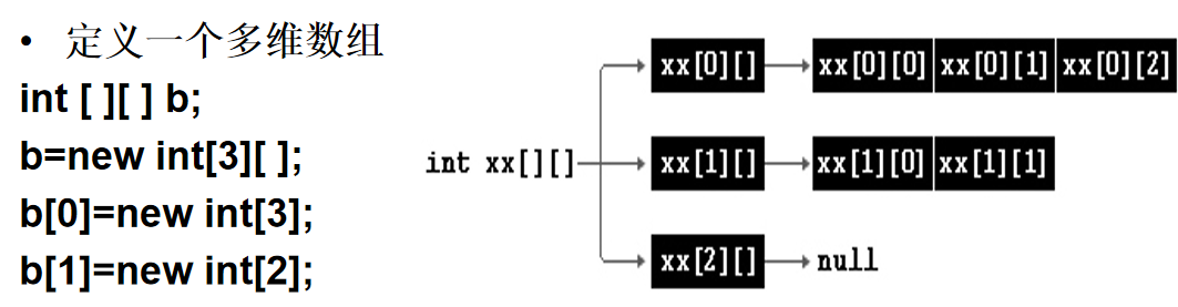 Java期末复习知识点总结大全java期末知识点总结归纳 Csdn博客
