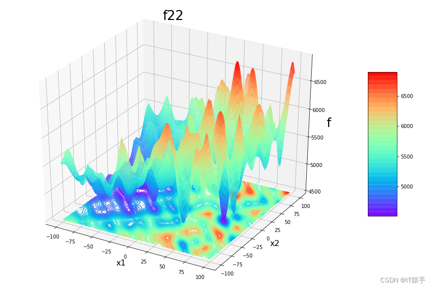 Cec2017python:鱼鹰优化算法(osprey Optimization Algorithm,ooa) Csdn博客