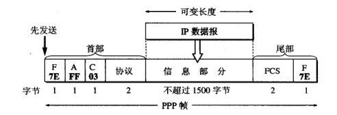 第四天hcip_ncp协议-CSDN博客