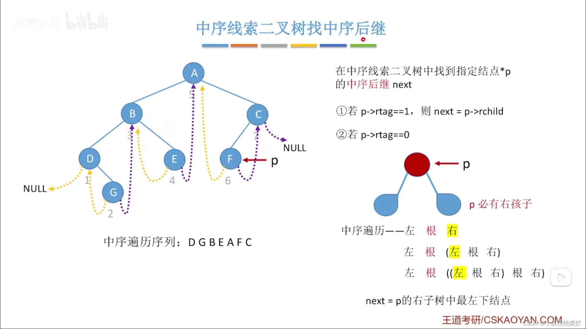 数据结构之线索二叉树先序后序线索二叉树链表 Csdn博客