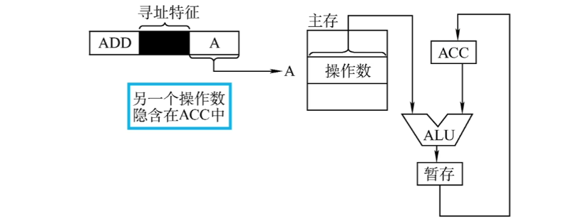 【计算机组成原理】x86指令系统_x86指令集-CSDN博客