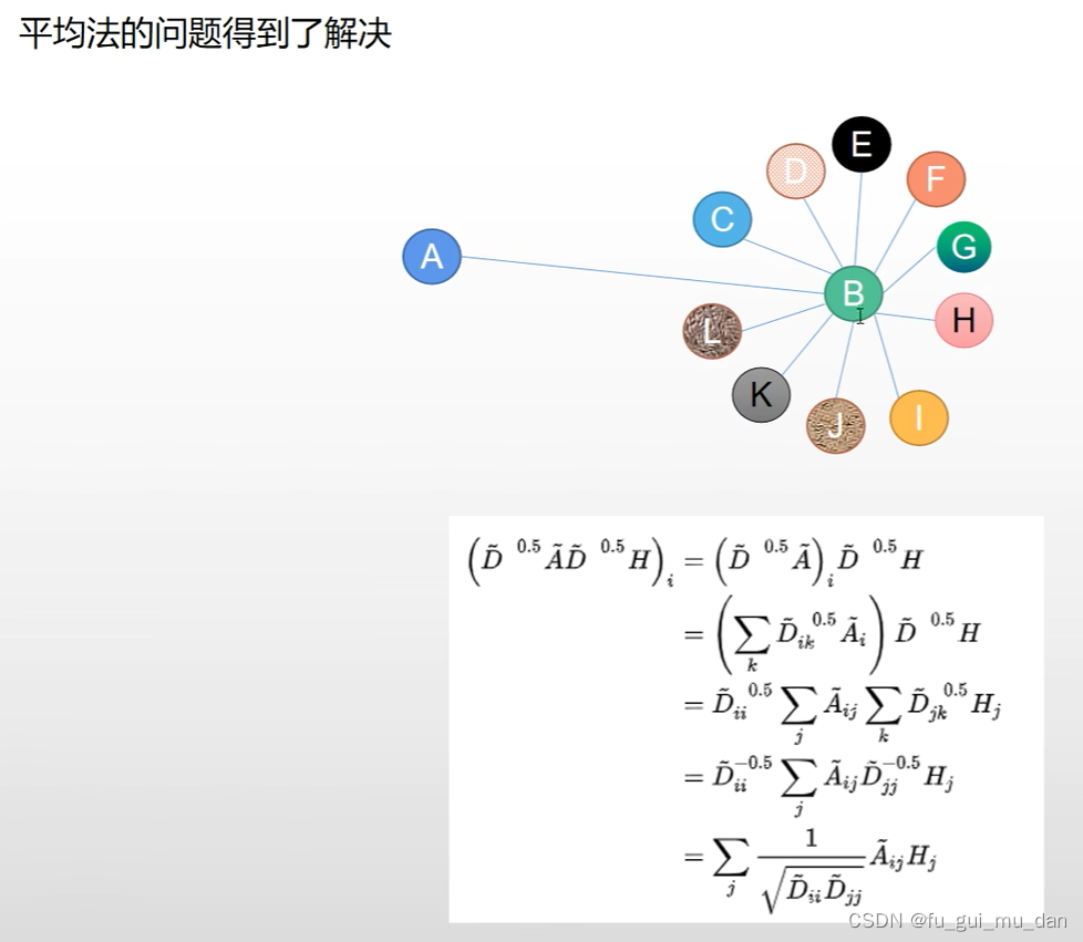 GCN笔记-CSDN博客