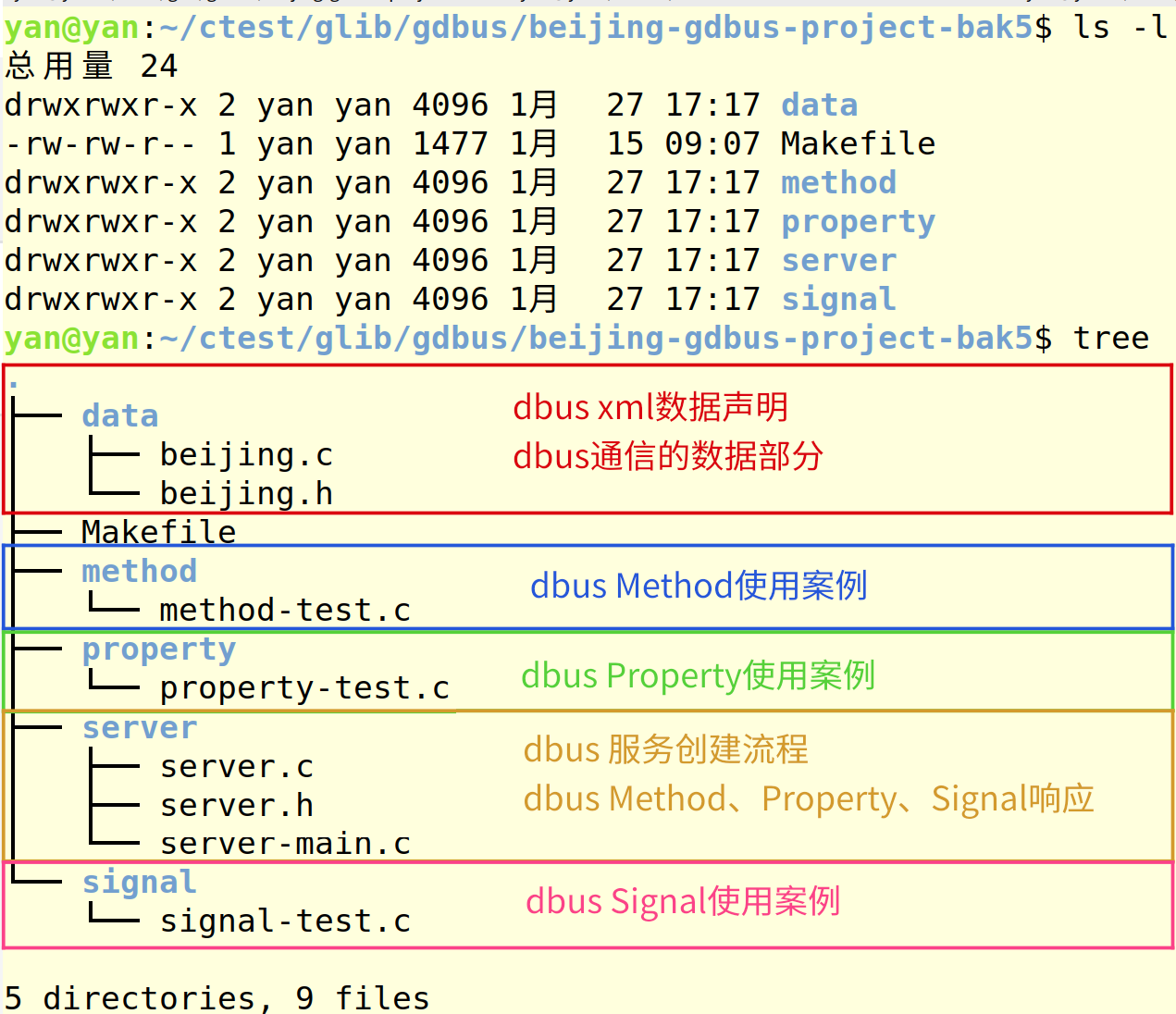 GDBus交互通信案例_gdbus system例程-CSDN博客