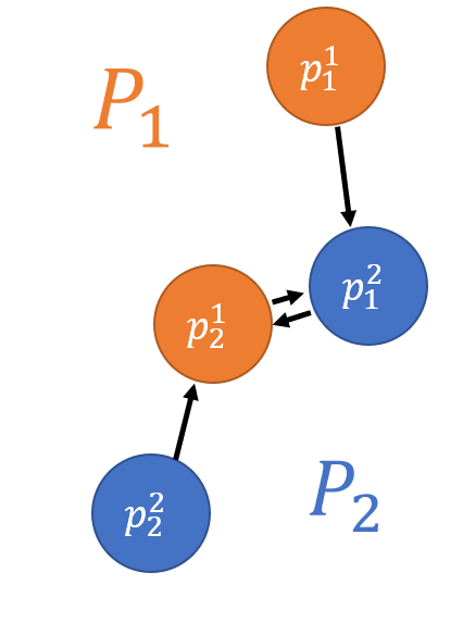 Chamfer距离-阿里云开发者社区