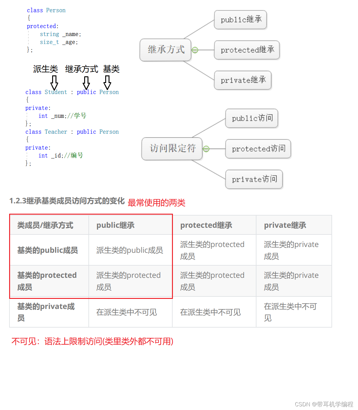 详解c继承 Csdn博客