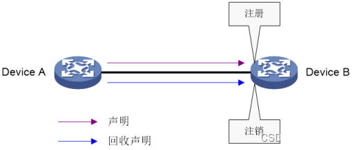 学习MVRP-CSDN博客