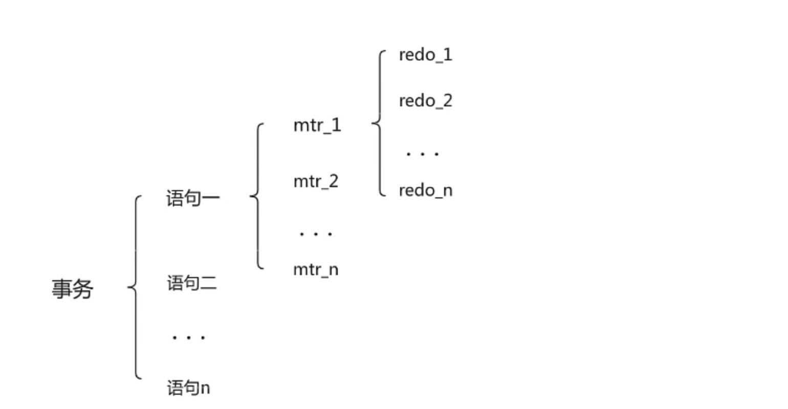 redo log的刷盘策略_redolog刷盘策略-CSDN博客