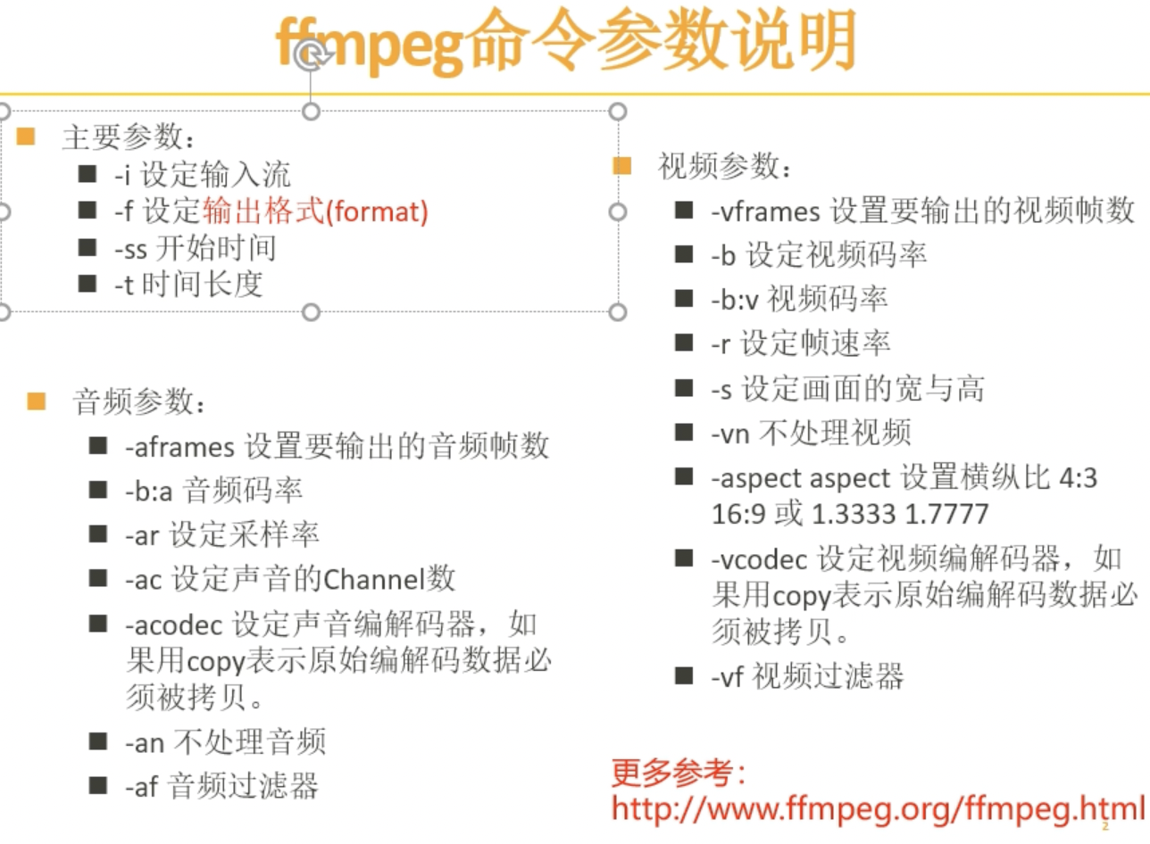 ffmpeg使用详解_ffmpeg -vcodec参数-CSDN博客