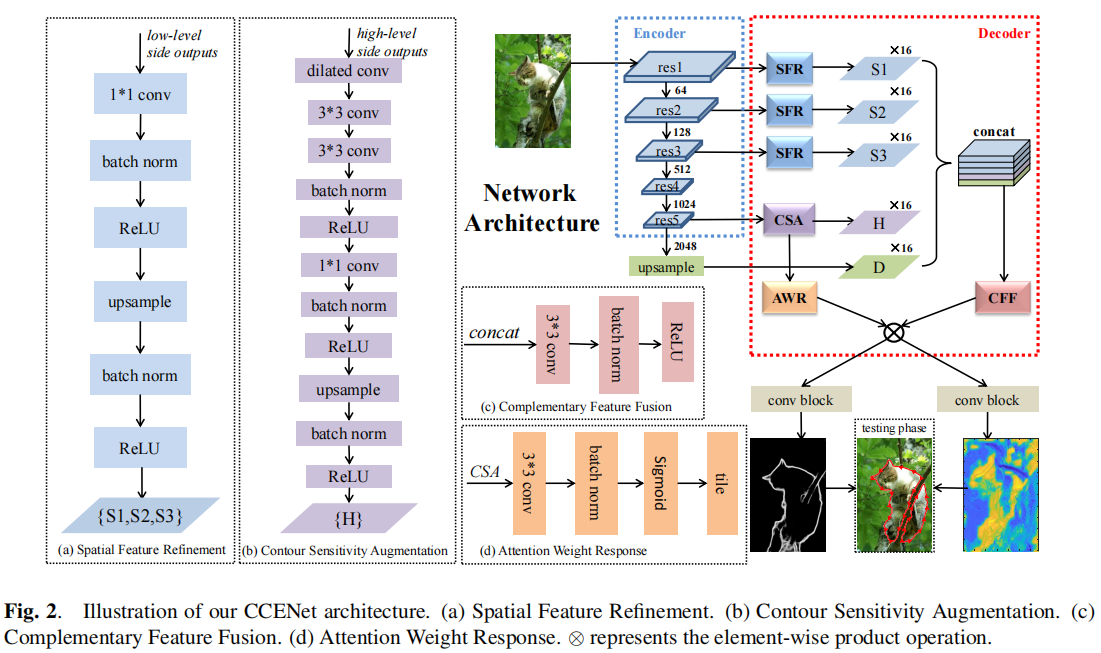 边缘检测论文简读、开源代码和数据集合集_hed-unet-CSDN博客