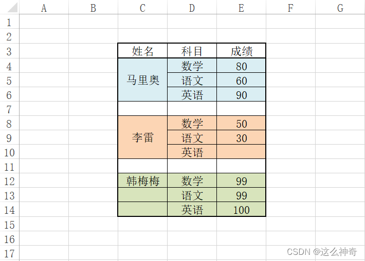 【pandas总结】第四节 Pandas 缺失值处理(通过实例进行演示)pandas Isnull找不到 实际是空 Csdn博客