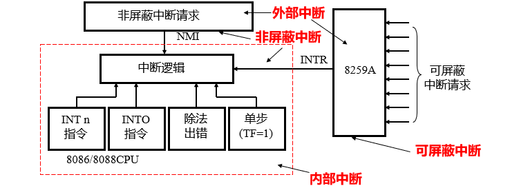 3.8086/8088微处理器结构_肆伍玖的博客-CSDN博客_8060cpu图解
