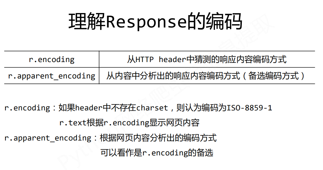 网络爬虫：Requests库&&Robots协议_robots.txt爬虫协议-CSDN博客