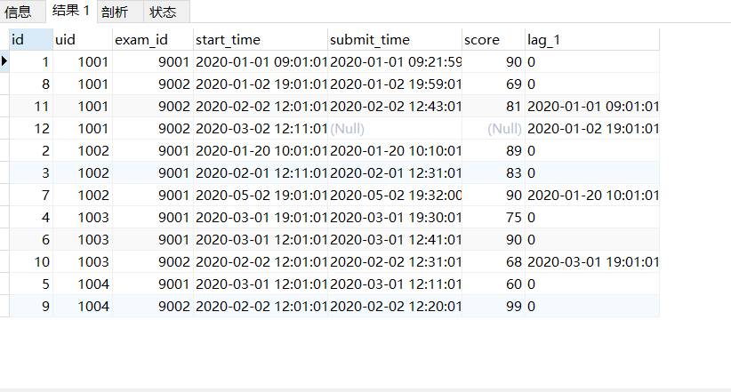 MYSQL lag（）和lead（）函数用法-CSDN博客